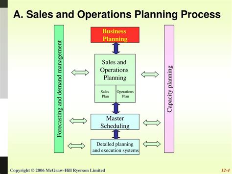 PPT CHAPTER 12 Aggregate Operations Planning PowerPoint Presentation