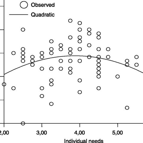 Pdf The Bases Of Identification When Optimal Distinctiveness Needs