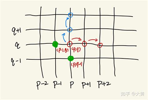 Fdm Jacobi And Gauss Seidel Method 知乎