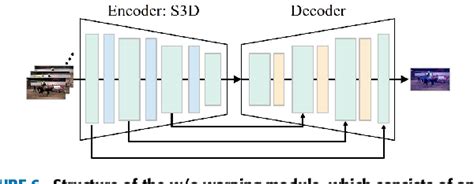 Figure 6 From Off Vinet Optical Flow Based Feature Warping Vinet For