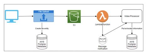 Enabling AI And Machine Learning Model Training With Teraki AWS Startups Blog