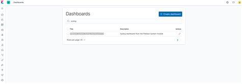 Elk Stack Kibana Filebeat Dashbords Syslog Anthesianet
