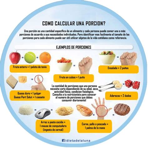 Cómo calcular una porción How to calculate a portion Tips