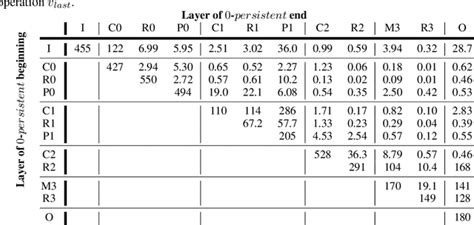 Inter Layer Information Similarity Assessment Of Deep Neural Networks