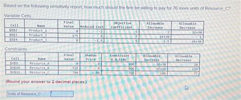 Solved Based On The Following Sensitivity Report How Much