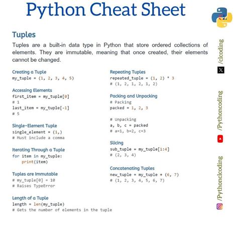 Python Cheat Sheet Python Cheat Sheet Basic Computer Programming Python