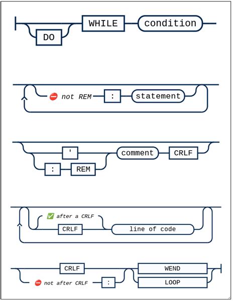 While Loop Syntax Diagram Does This Make Sense Rbasic
