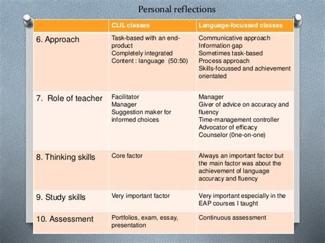 6 Core Critical Thinking Skills