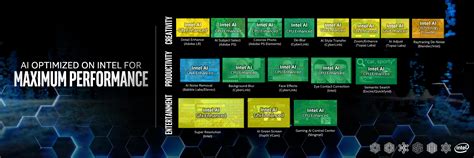Intel Teases Comet Lake H Ghost Canyon Nucs And Tiger Lake Processors Tom S Hardware