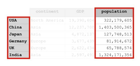 How To Use Pandas Loc To Subset Python Dataframes Sharp Sight