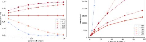Minimax Mixing Time Of The Metropolis Adjusted Langevin Algorithm For
