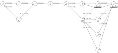 Figure 1 From Independent Automatic Segmentation Of Speech By Pronunciation Modeling Semantic