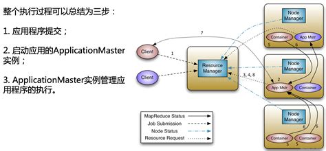 Hive编译、调度执行原理和join、group By、distribute By及排序原理hive Hroupby Sumcase执行