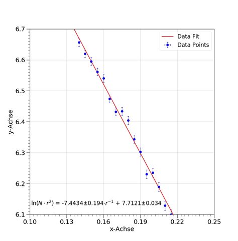 Python Templates Python Templates