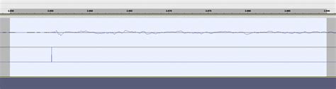 Adding Lookback To Ampslice Based Jit Onset Detection Usage