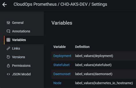 Copied Imported Panel Shows No Data Issue Grafana Grafana GitHub
