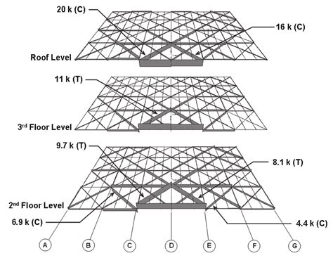 Axial Forces Present In Fl Oor Framing System With Bracing Elements