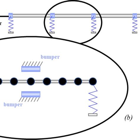 A Periodic Damped Pipeline On Flexible Supports And B Single Span Download Scientific