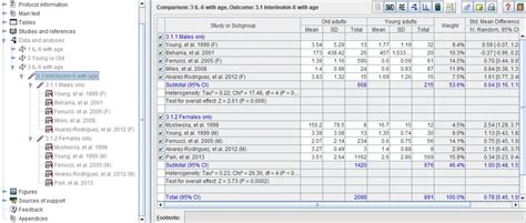 revman subgroup output top tip bio