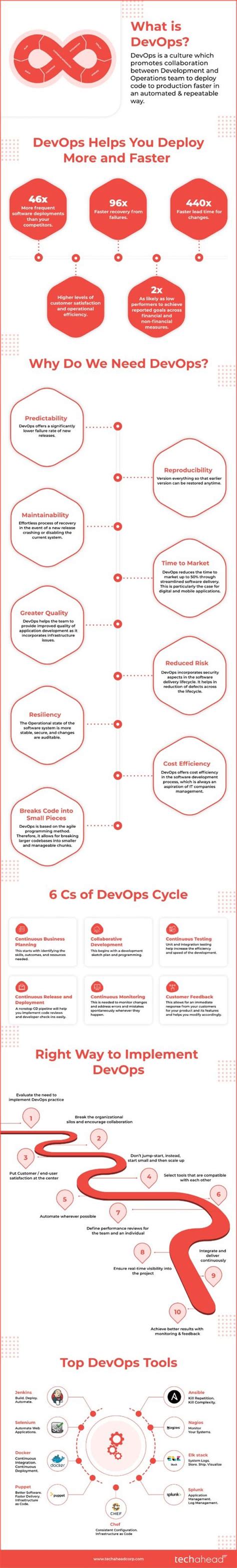 Sujay Kumar On Linkedin Devops