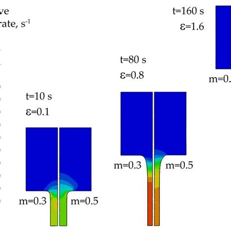 The Effect Of Strain Rate Sensitivity On The Stress Strain Curves