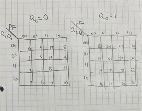 solved draw karnaugh maps with behavioral equations for all