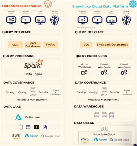 Hardeep Wahi On Linkedin Dataengineering Dataanalytics Bigdata