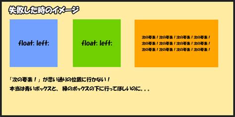 レイアウト崩れの原因floatを使ったらclearfixをHTMLCSS おじさん日記