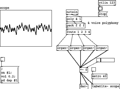 Figure 3 From Functional Signal Processing With Pure And Faust Using