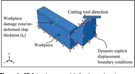 Figure 1 From Analysis Of Turning Chip Morphology With Various Tool Geometries Using Finite