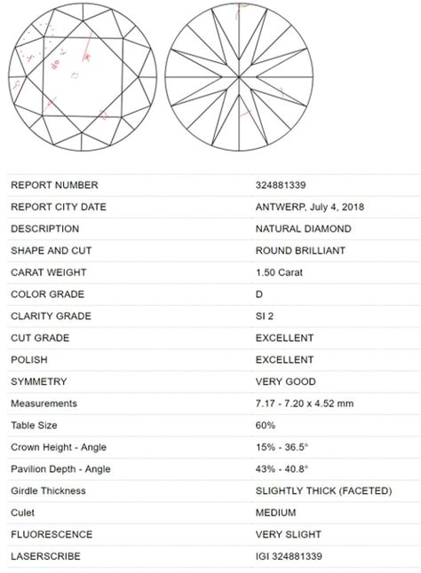 A Guide To IGI Diamond Certification YDG