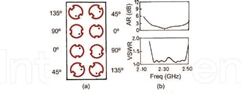 Figure 2 From Bandwidth Enhancement Techniques Semantic Scholar