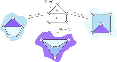 On Planarity Of Graphs In Homotopy Type Theory Mathematical