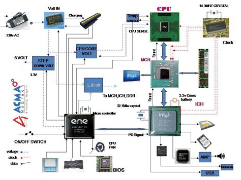 Laptop Motherboard Schematic Diagram Pdf