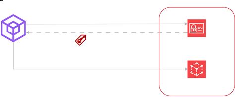 O Que Você Precisa Saber Sobre Autenticação Com Jwt