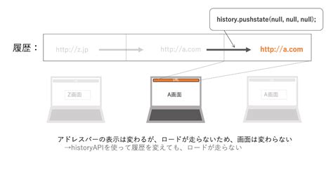 ブラウザバックをトリガーにしてイベントを発火させる方法