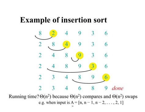Mit Introduction To Algorithms Lecture 3 Insertion Sort Merge Sort 삽입 정렬과 합병 정렬 Review 별별정보