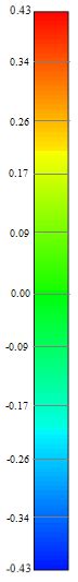 graph any idea about drawing isoline c stack overflow