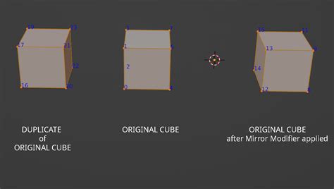 Bridge Face Edge Loops Doesn T Work Correctly With A Mesh Created From Applying A Mirror
