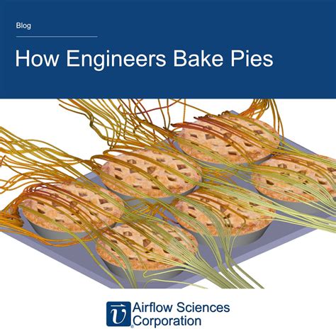 Airflow Sciences Corporation On Linkedin Foodprocessing