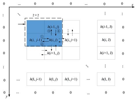Remote Sensing Free Full Text Shadow Enhancement Using 2D Dynamic