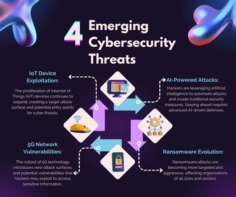 Captocloud On Linkedin Cybersecurity Ai Quantumcomputing 5g Iot Dataprotection…