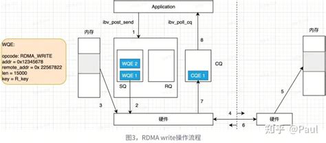 Rdma 知乎
