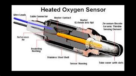 Oxygen Sensor Wiring Ac