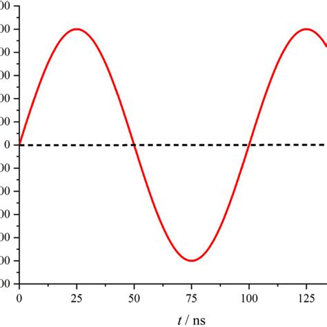 The Voltage Applied In The Model Download Scientific Diagram