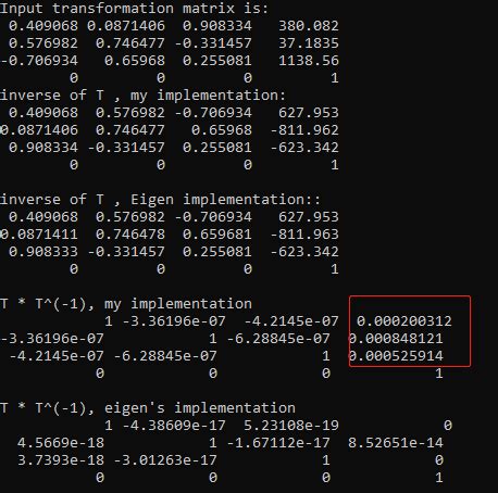 Eigen Why My Matrix Inverse Implementation Is Less Accurate C Stack Overflow
