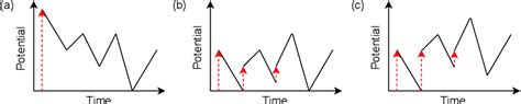 Figure 1 From Worst Case Input Generation For Concurrent Programs Under