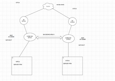 Active Passive Network Design Cisco Community