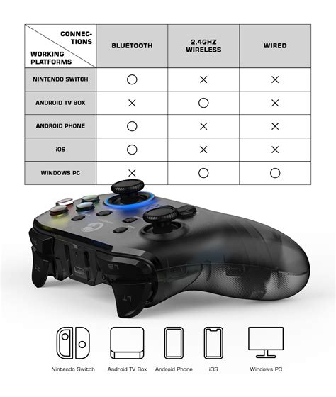 Gamesir T4 Pro Bluetooth Wired Multi Platform Game Controller For