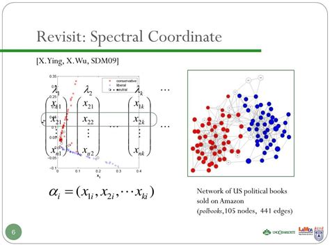 Ppt Spectral Analysis Of K Balanced Signed Graphs Powerpoint